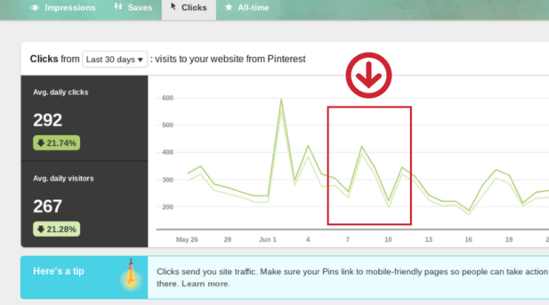 Pinterest Pinning: Manual vs. Scheduled Pins - Simple Pin Media®